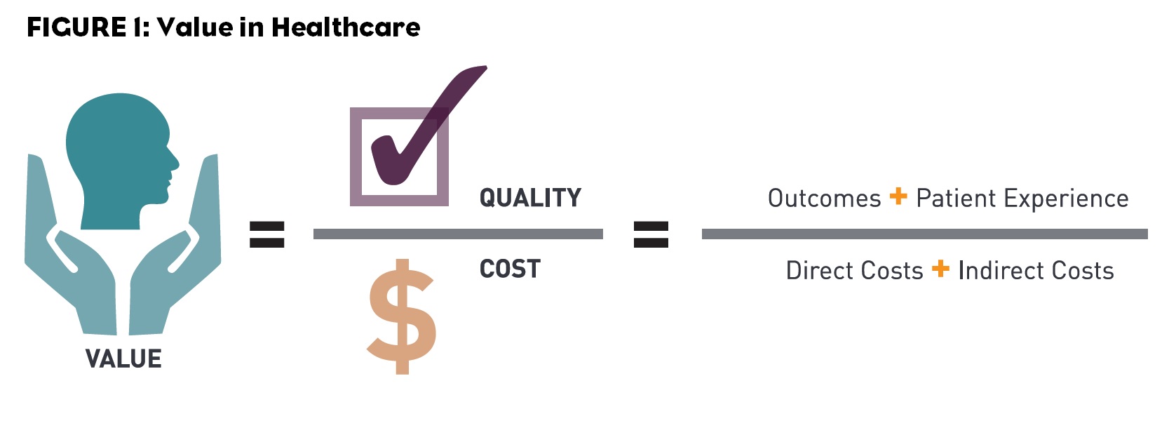 The Value Equation in Value Based Care | The Positive Contrarian